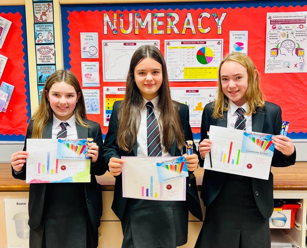 Numeracy Rewards - Cullybackey College
